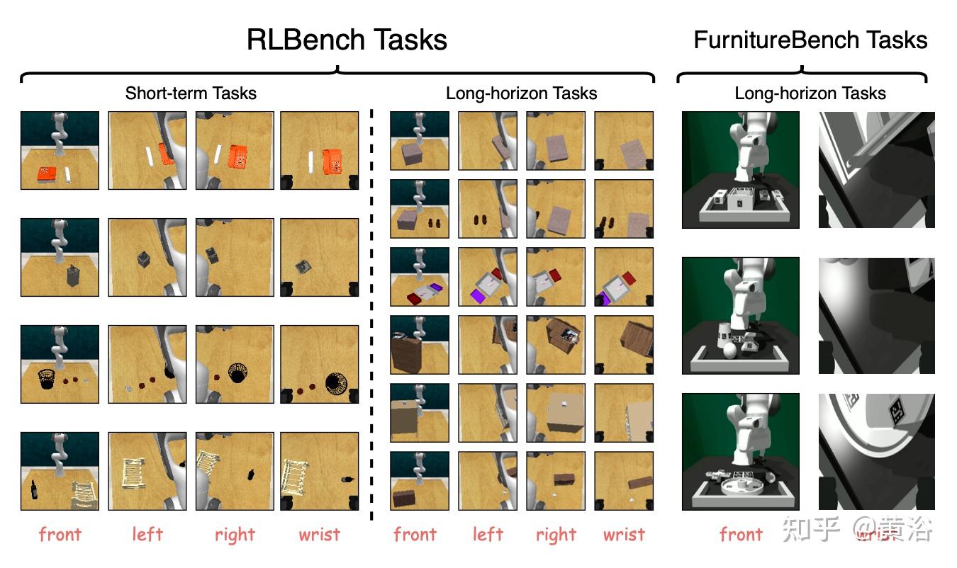 RoboHorizo n：用于长期机器人操作的 LLM-辅助多视图世界模型 - 知乎