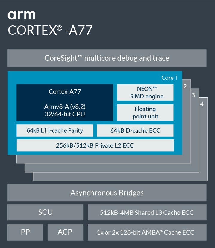 浮点性能提升惊喜，Arm全新Cortex-A77深度解析 - 知乎