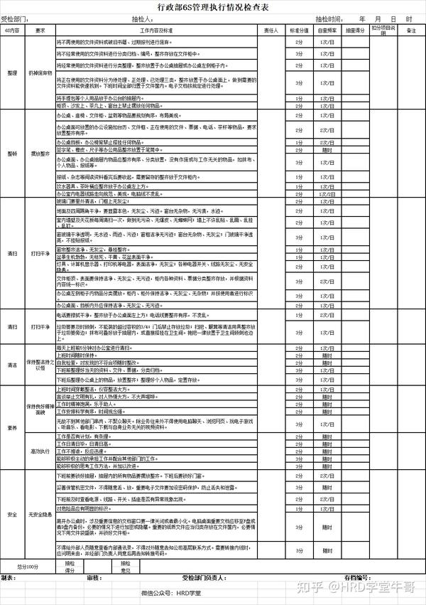 6S管理24个常用工具、10大要点，和全套落地方案 - 知乎