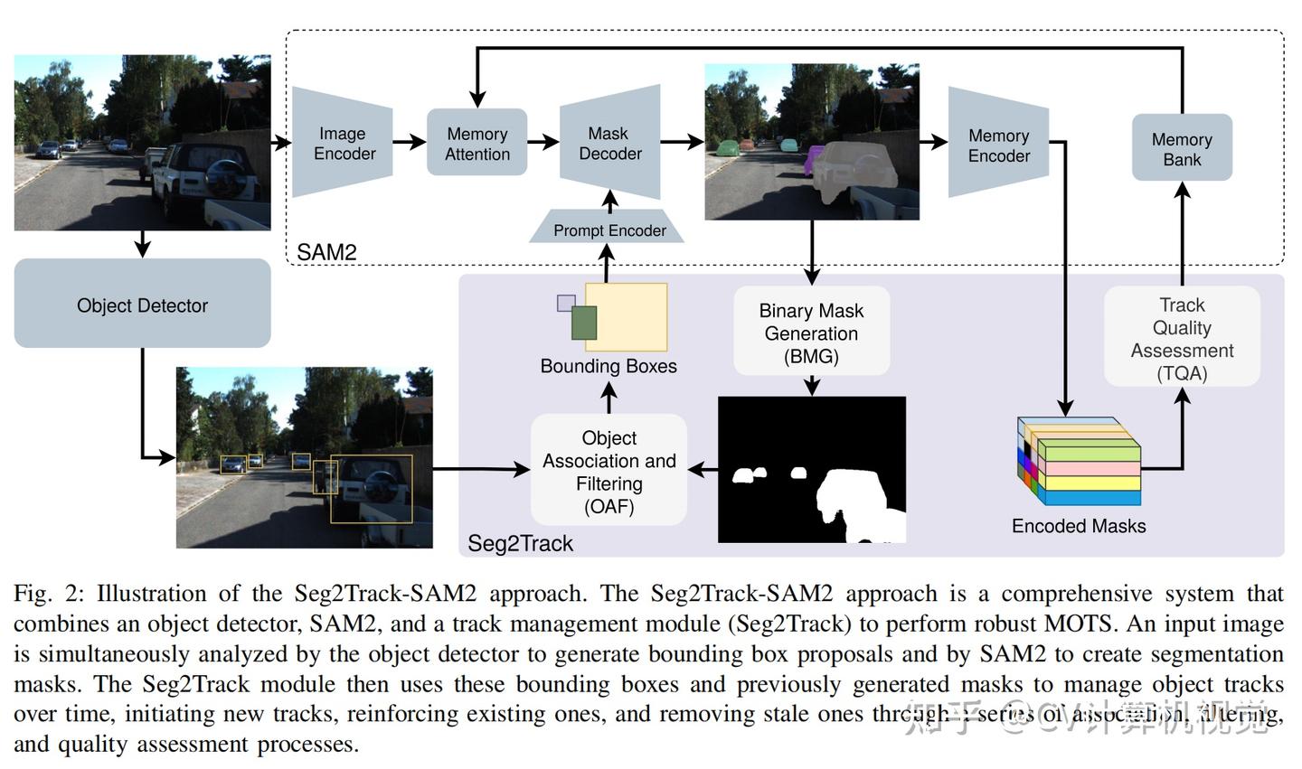 CV计算机视觉每日开源代码Paper with code速览-2025.9.21 - 知乎