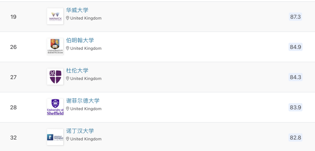 2024QS欧洲大学排名发布！哪些学校进入欧洲TOP 10？ - 知乎