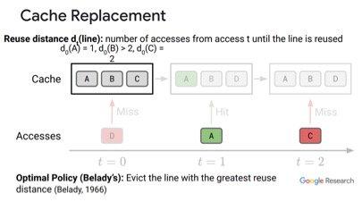经典论文解读——Cache 替换算法 - 知乎