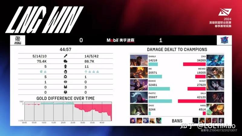 2024 LPL 春季赛NIP 2-1 LNG - 知乎