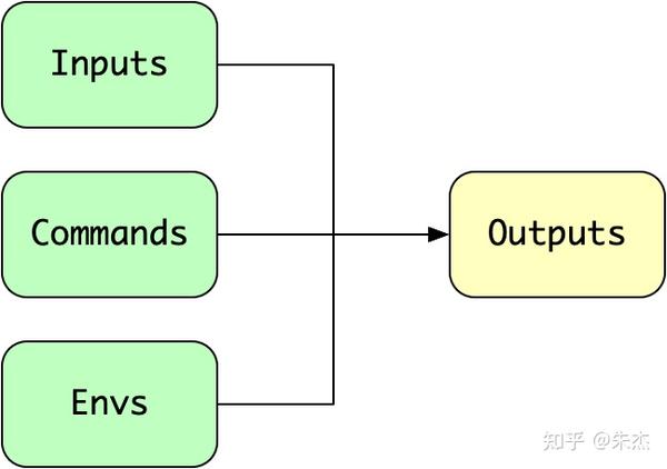 bazel入门学习笔记--小白总结 - 知乎