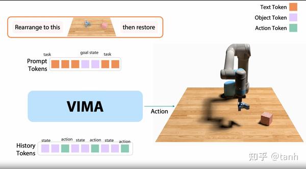 多模态prompt通往通用机器人操控——VIMA论文解读 - 知乎