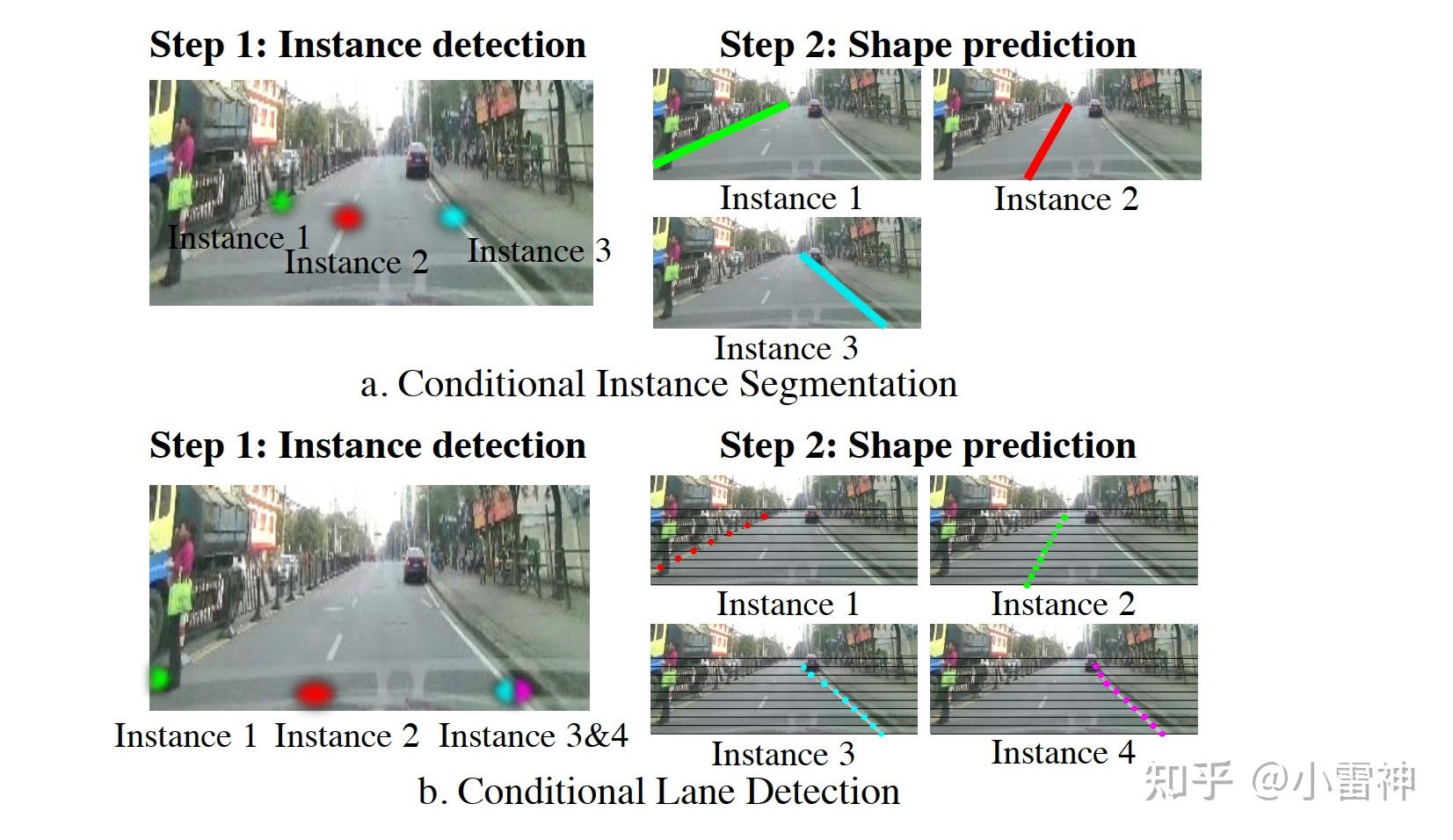 CondLaneNet: a Top-to-down Lane Detection Framework Based on Conditional Convolution - 知乎