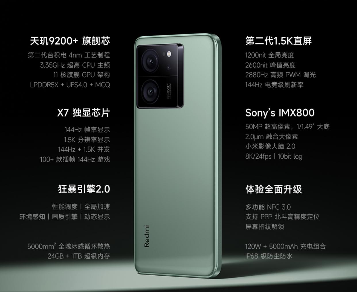 红米K60系列怎么选？K60E、k60、k60 至尊、k60 pro有何区别，哪款值得入手？ - 知乎