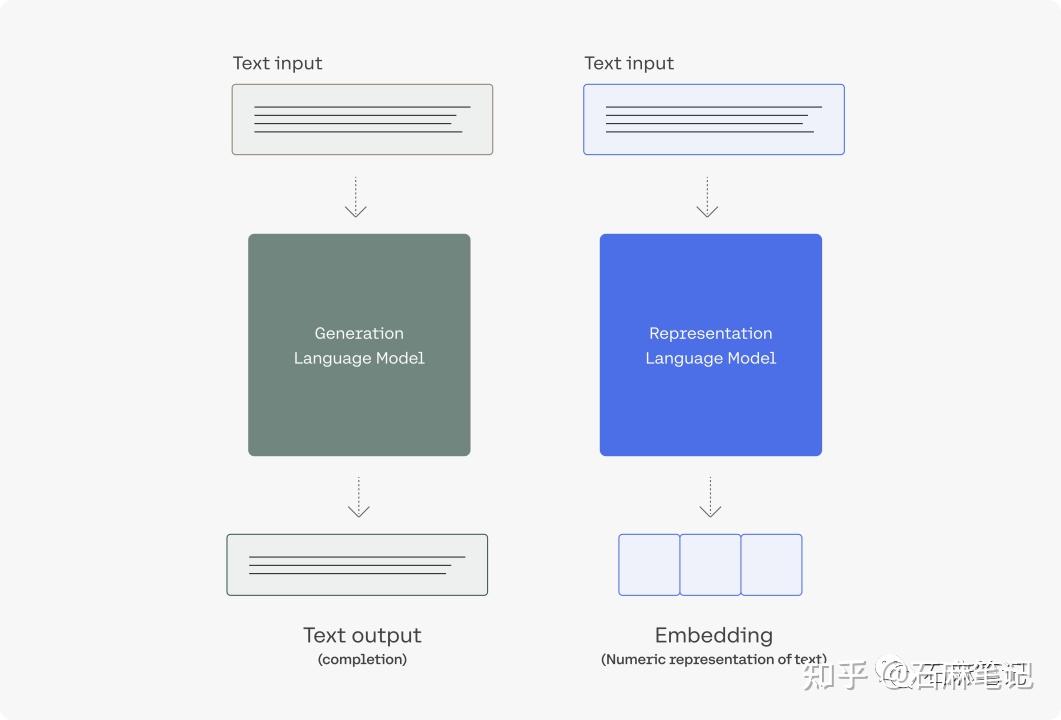 Cohere：三个年轻创始人创造的AI独角兽 - 知乎