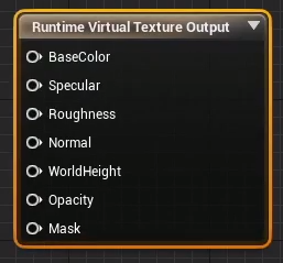 Virtual Texture（虚拟纹理）的理解和应用 | Epic 李文磊（笔记） - 知乎