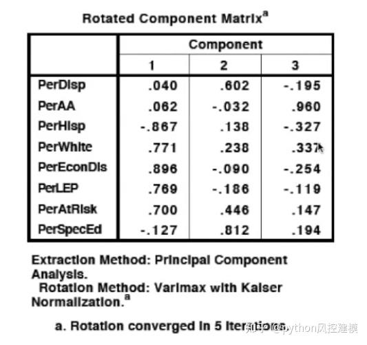 Python实战因子分析和主成分分析 知乎 0861