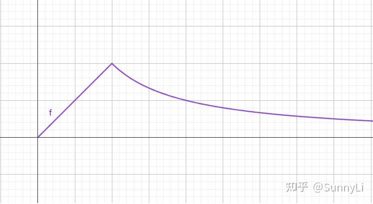 物理学习笔记3-天体运动 - 知乎