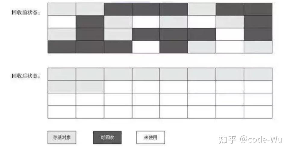 4-垃圾收集器ParNew&CMS与底层三色标记算法详解 - 知乎