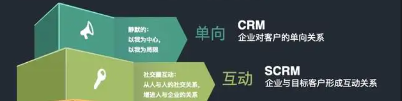 CRM和SCRM有什么区别？
