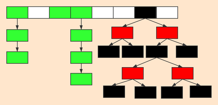 ConcurrentHashMap源码深度解析（一）（java8）——不可不知的基本概念（助你拿下源码事半功倍） - 知乎