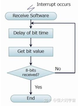 实时操作系统&基于Autosar的RTOS - 知乎