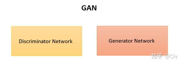 深度学习理论与实践---初识生成对抗网络GAN：DCGAN、WGAN、WGAN-GP - 知乎