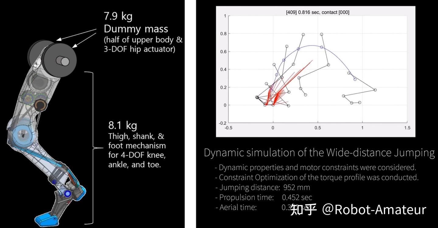 浅析：HyperLeg--Highly Dynamic Human-like Robot Leg with Ankle and Toe Mechanisms - 知乎
