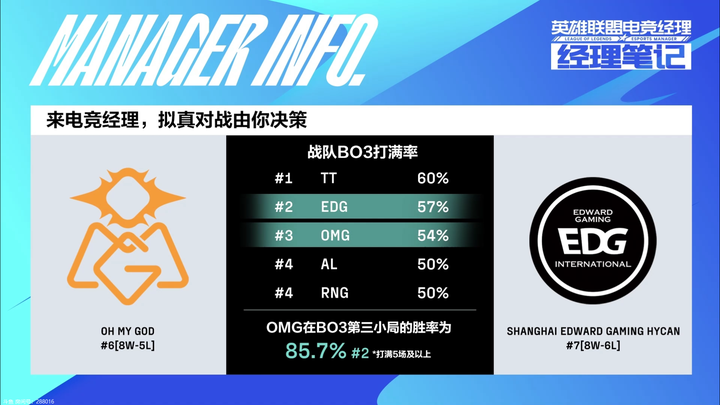 恭喜OMG鏖战三局拿下EDG！Able还是那个少年 - 知乎