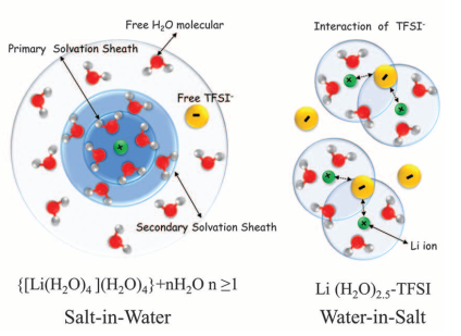 水溶盐电解液确保高电压不可燃高安全性高能量密度电池体系 - 知乎