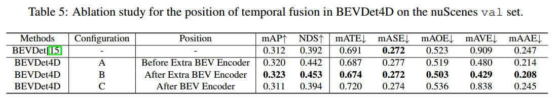 BEVDet4D: Exploit Temporal Cues in Multi-camera 3D Object Detection - 知乎