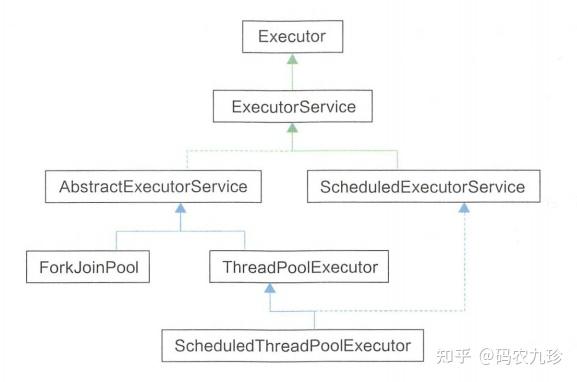 阿里P8大佬总结：Java线程池详解，看了你就懂 - 知乎