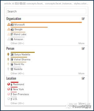 实用炫酷 | 那些精美的Power BI可视化图表 - 知乎