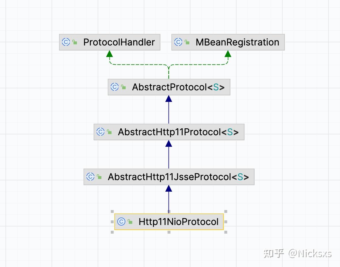Tomcat 系列篇一-介绍下 connector - 知乎