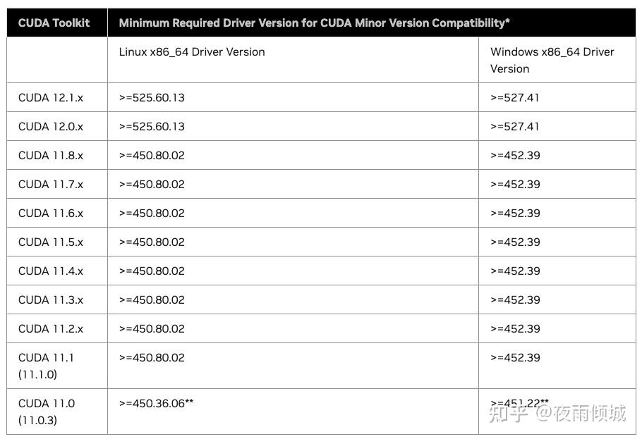 linux 深度学习框架配置GPU - 知乎