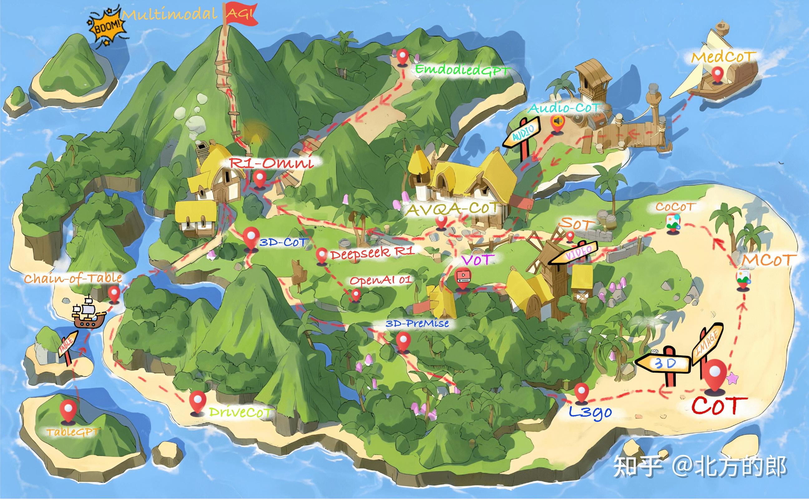 多模态思维链（MCoT）推理综述：AI跨入真实世界的关键跃迁 - 知乎