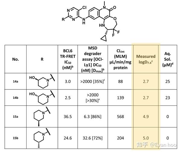 浅评化合物亲脂性logD预测模型的准确性 - 知乎