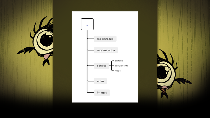 Mod文件结构 - 知乎