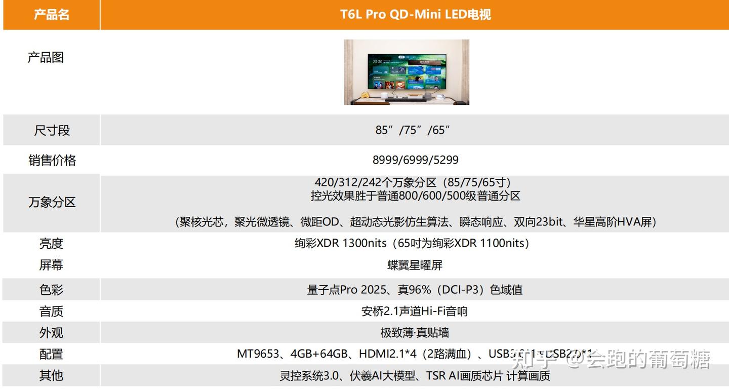 没想到入门级的Mini LED也能有此表现，TCL T6L Pro深度测评分享 - 知乎
