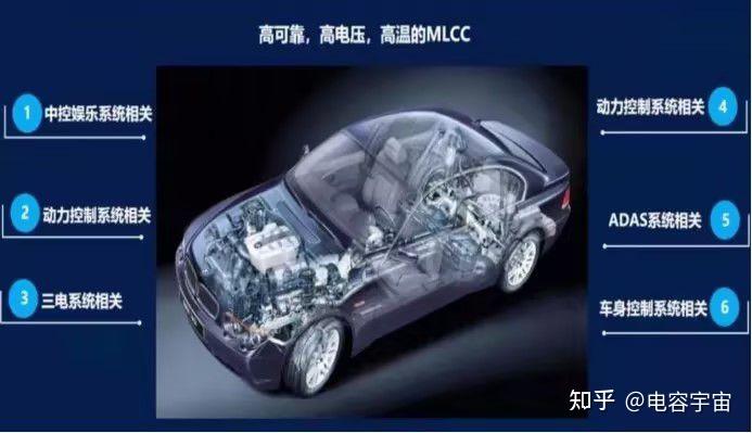 智能汽车必不可少的电子元器件——MLCC - 知乎