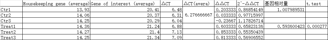 一文搞定！RT-qPCR流程设计 - 知乎