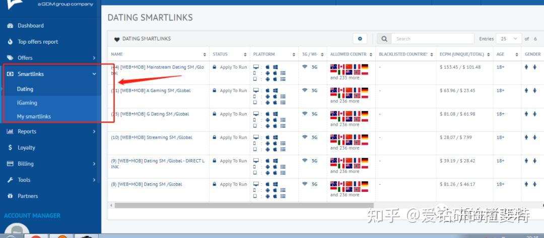 1 什么是Smartlink流量套利？ - 知乎