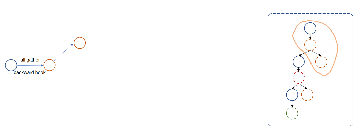 FSDP 深度解析：2023 年了，大模型训练还要不要用 PyTorch 的 FSDP ？ - 知乎