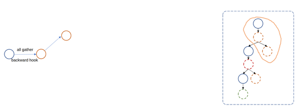 FSDP 深度解析：2023 年了，大模型训练还要不要用 PyTorch 的 FSDP ？ - 知乎