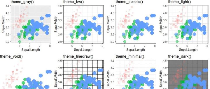 R可视化——基于ggplot2包绘图的模板主题样式汇总 - 知乎