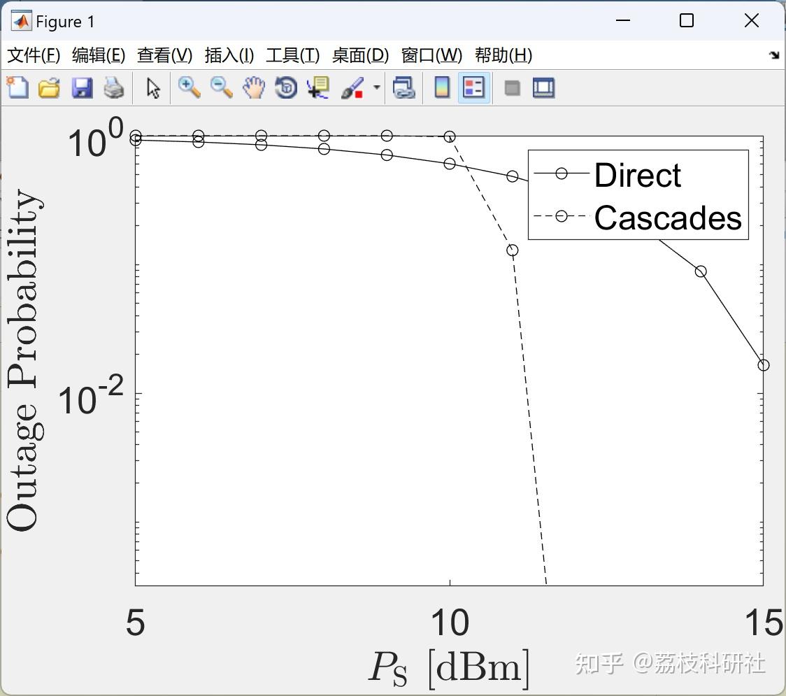 可重构智能表面RIS辅助太赫兹通信的信道特征：随机方法（Matlab代码实现） - 知乎