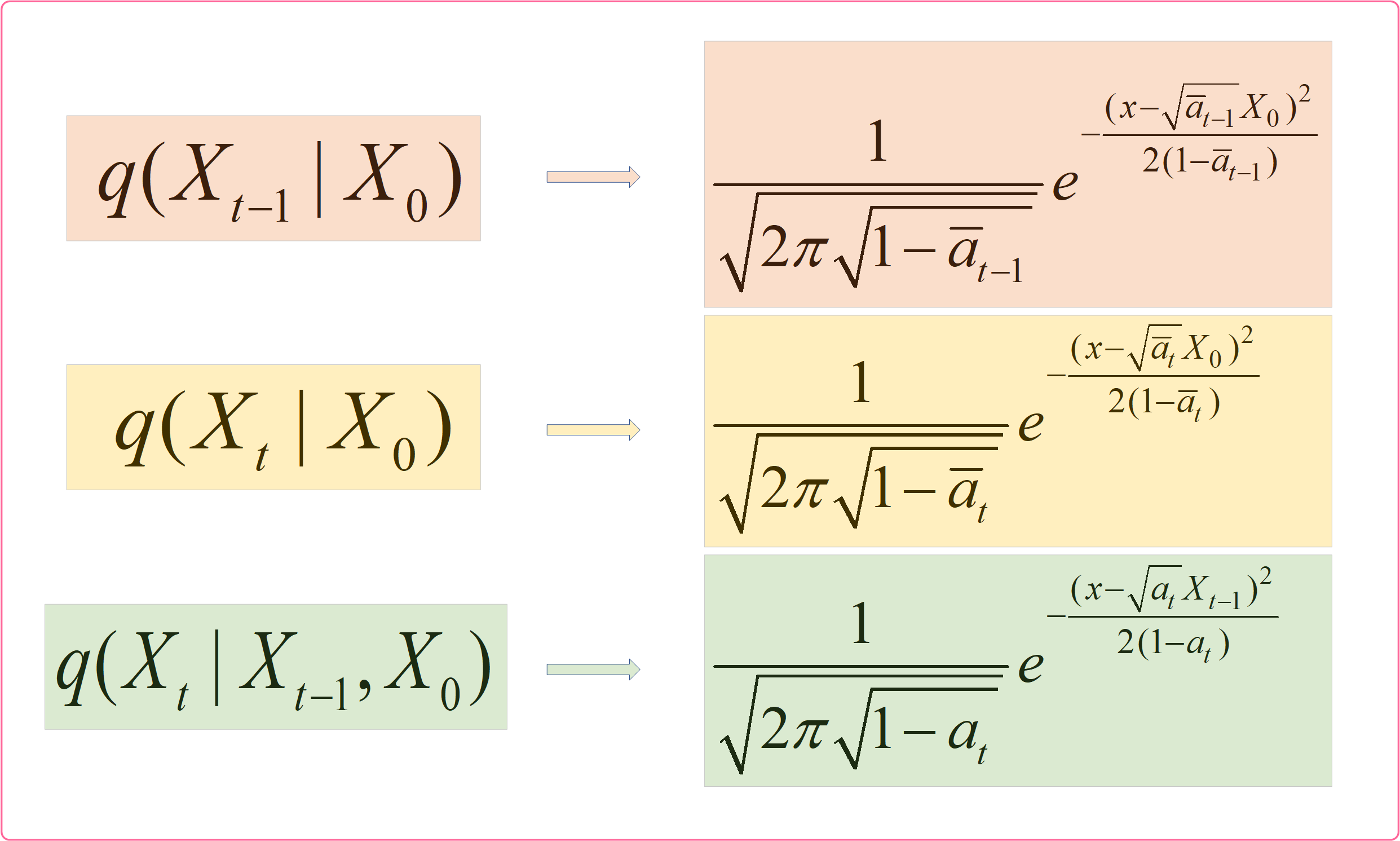 Diffusion Model原理详解及源码解析 - 知乎