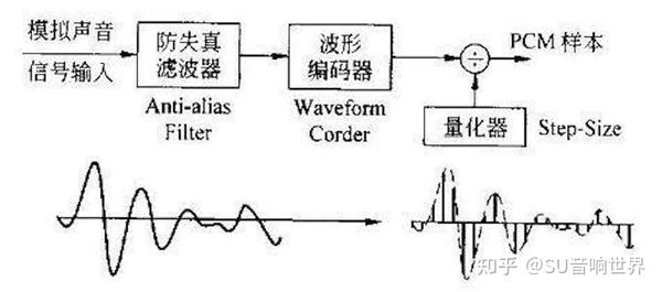 一篇文章读懂什么是DSD - 知乎