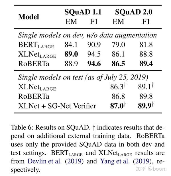 详解RoBERTa: A Robustly Optimized BERT Pretraining Approach - 知乎