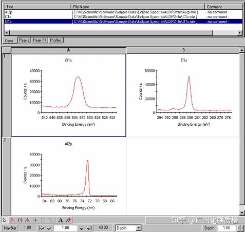 Avantage 软件分析XPS 数据步骤 - 知乎