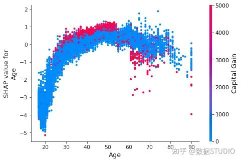 用 SHAP 可视化解释机器学习模型的输出实用指南 - 知乎