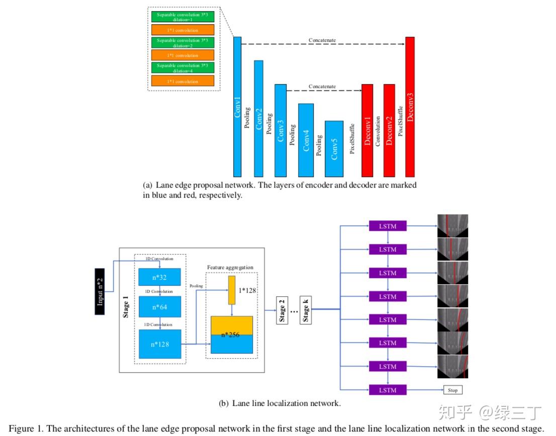 Lane Detection (五) summary - 知乎