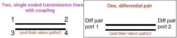 S参数的一些tips - 知乎