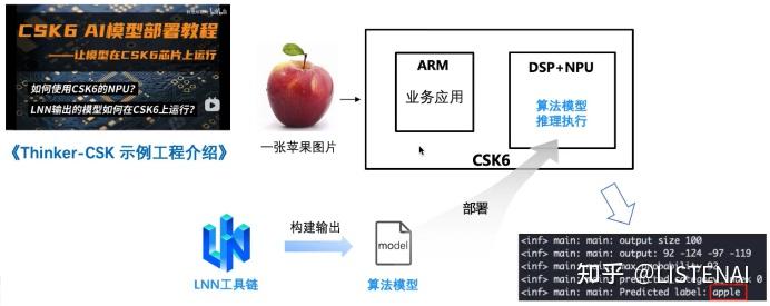 AI模型部署&推理进阶教程：使用CSK6视觉开发套件拍照并进行物体识别 - 知乎