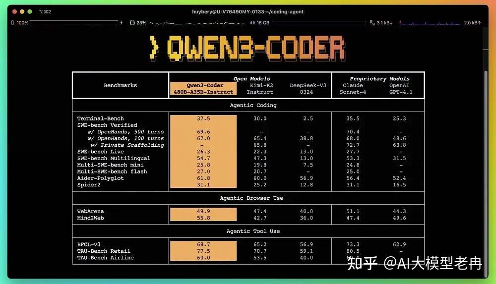 阿里qwen3 Coder开源模型qwen Code编程工具全网最详细讲解(附安装教程测试) 知乎