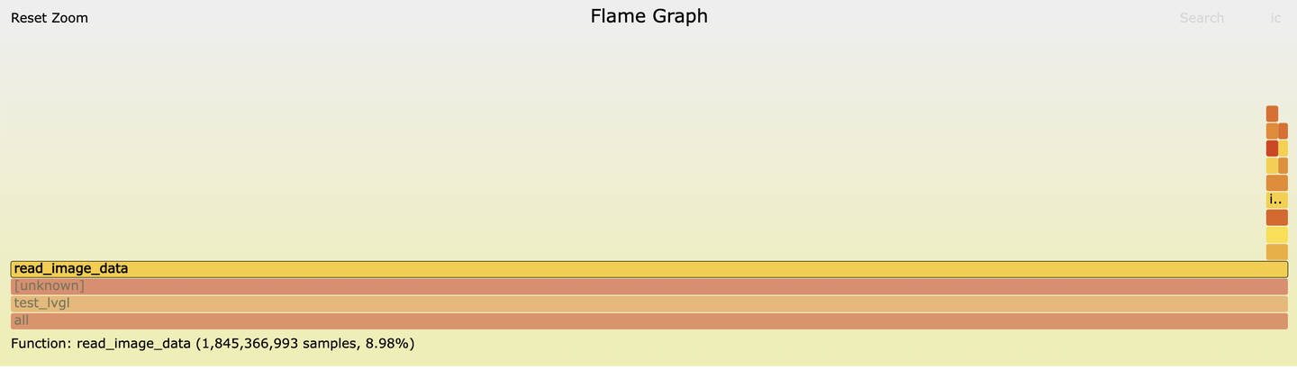 Linux性能分析：Perf & CPU火焰图 - 知乎