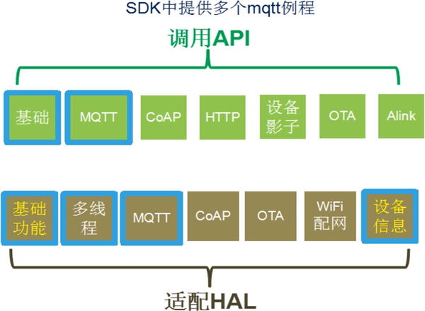基于Linkkit C-SDK的MQTT直连(用于资源丰富设备)-Linkkit C-SDK - 知乎